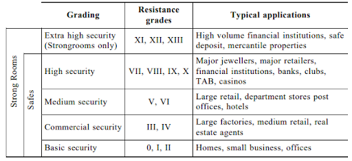 Understanding Safe Ratings and Standards: A Guide to Choosing the Right ...