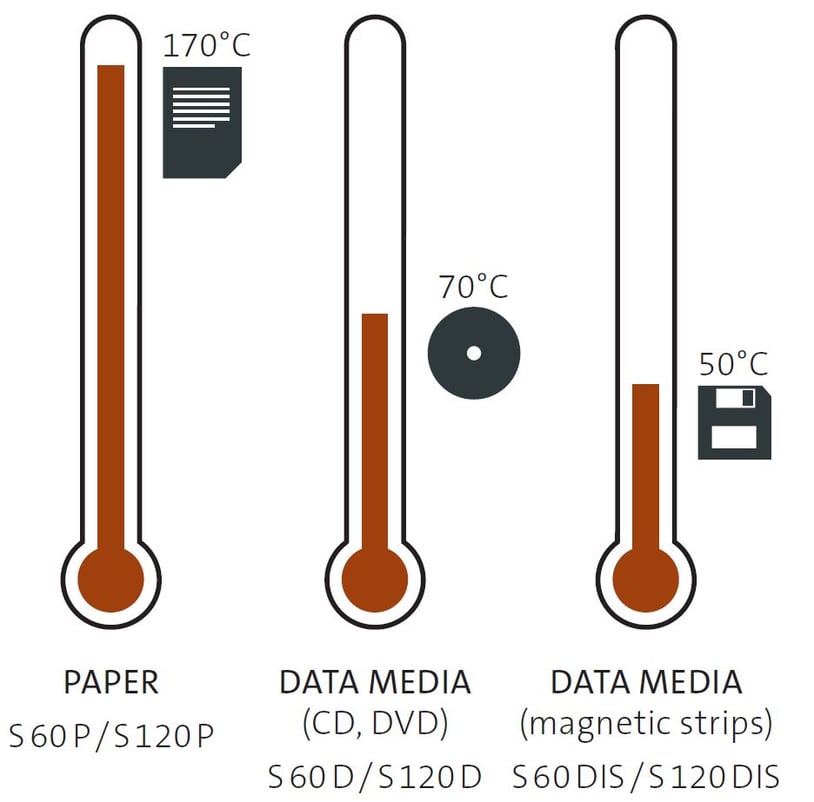 Are all safes fireproof? | Chubbsafes
